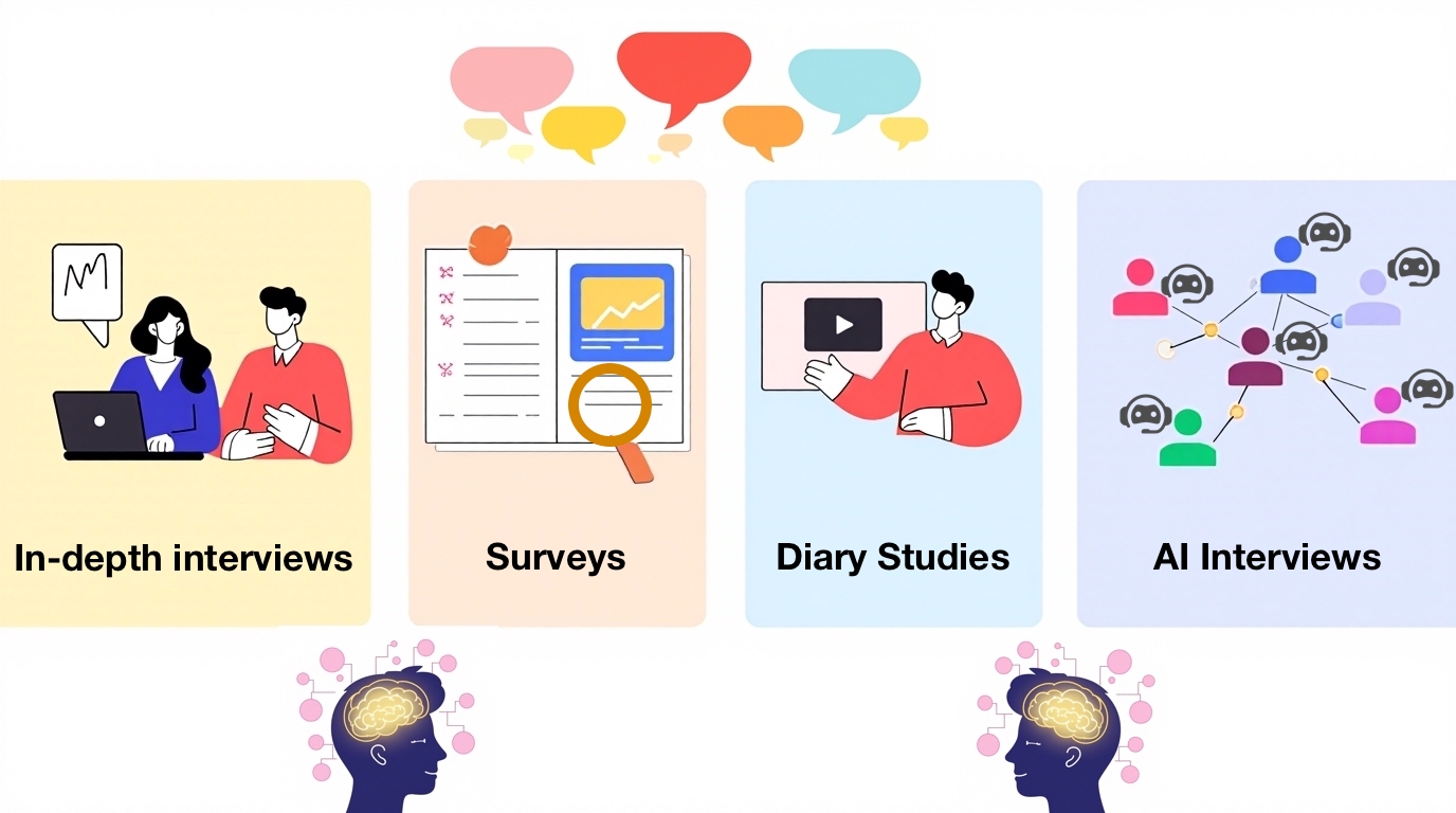 How To Do Qualitative User Research Effectively Using AI-2025