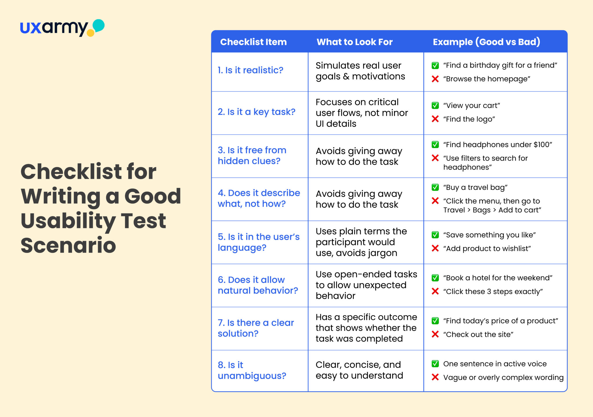 How To Write Effective Usability Test Scenarios (tools, Examples & FAQs)