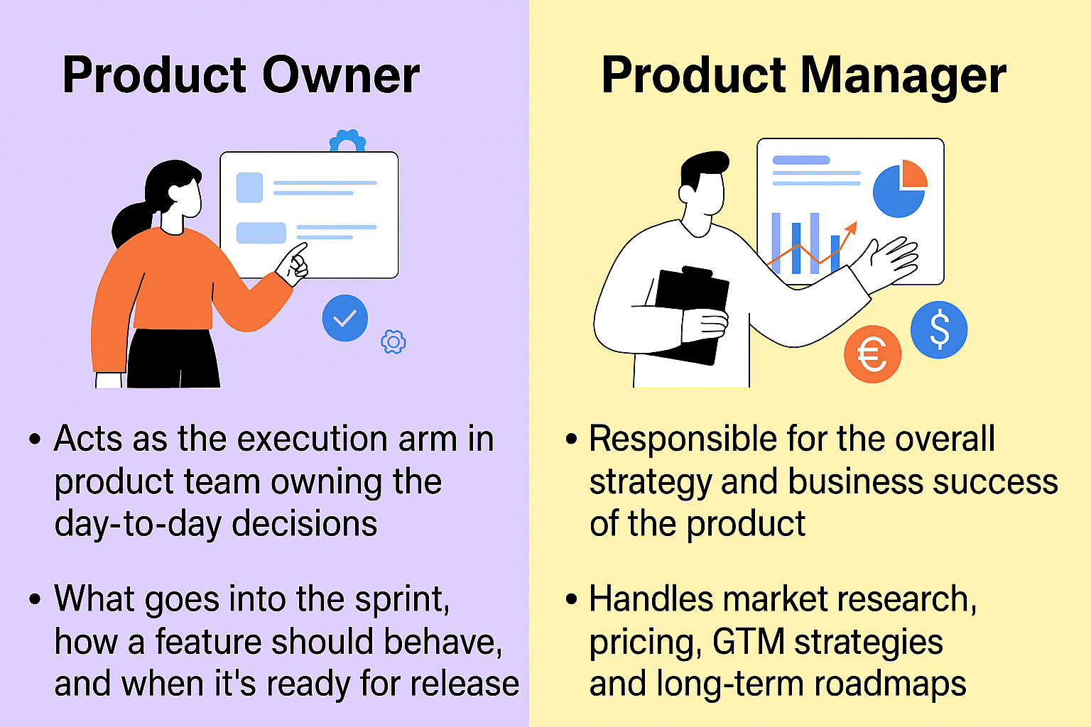 What Is a Product Owner? Role, Skills, and Career Guide