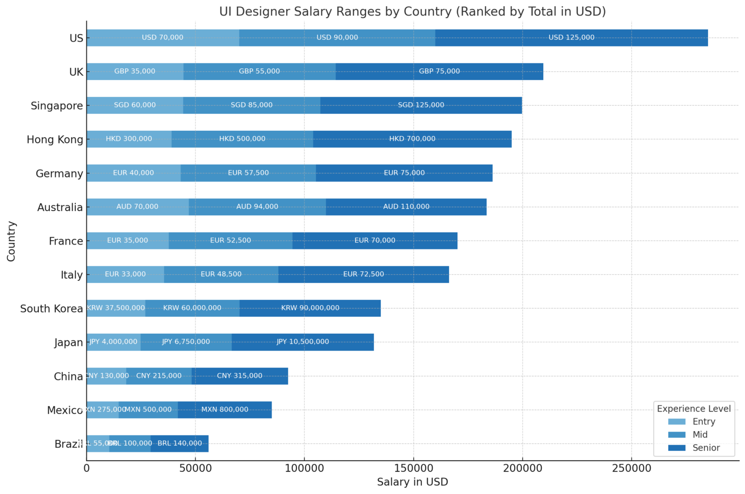 What Does A User Interface (UI) Designer Do? Roles & Salaries Explained ...