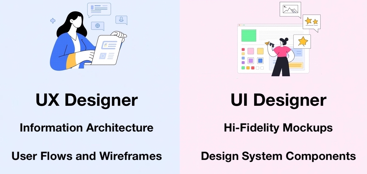 What Does a User Interface (UI) Designer Do? Roles & salaries explained(2025)