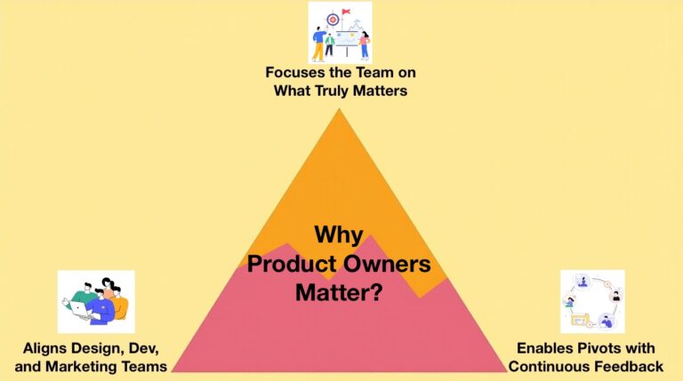 What Is A Product Owner? Role, Skills, And Career Guide